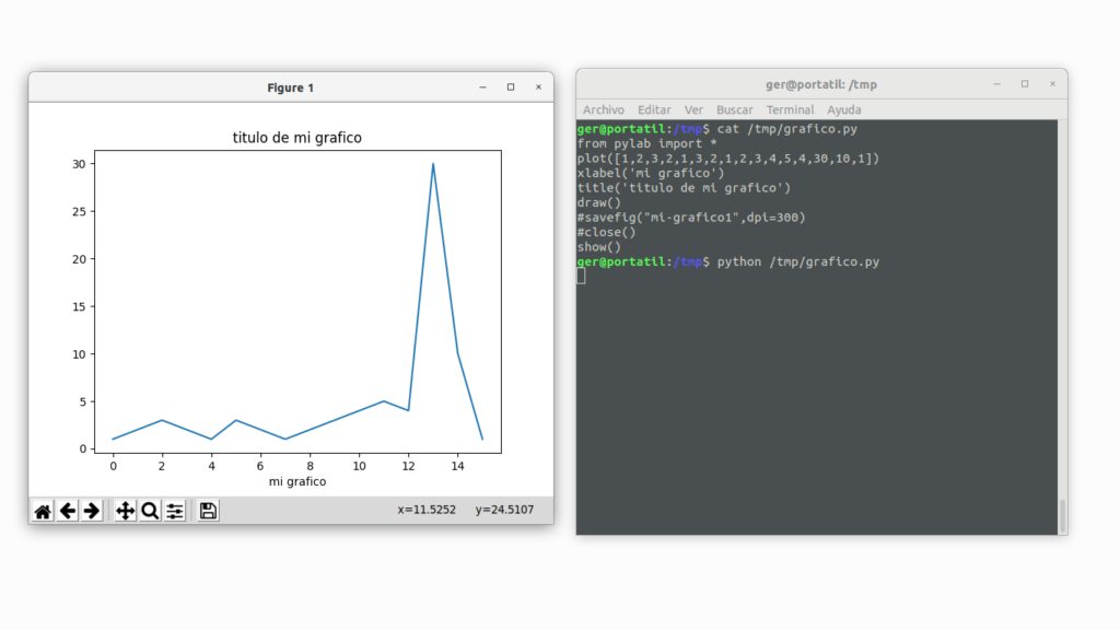 ? Crear GRAFICOS con PYTHON y matplotlib » Aprende IT