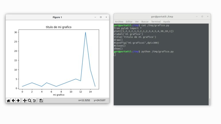 ? Crear GRAFICOS con PYTHON y matplotlib » Aprende IT