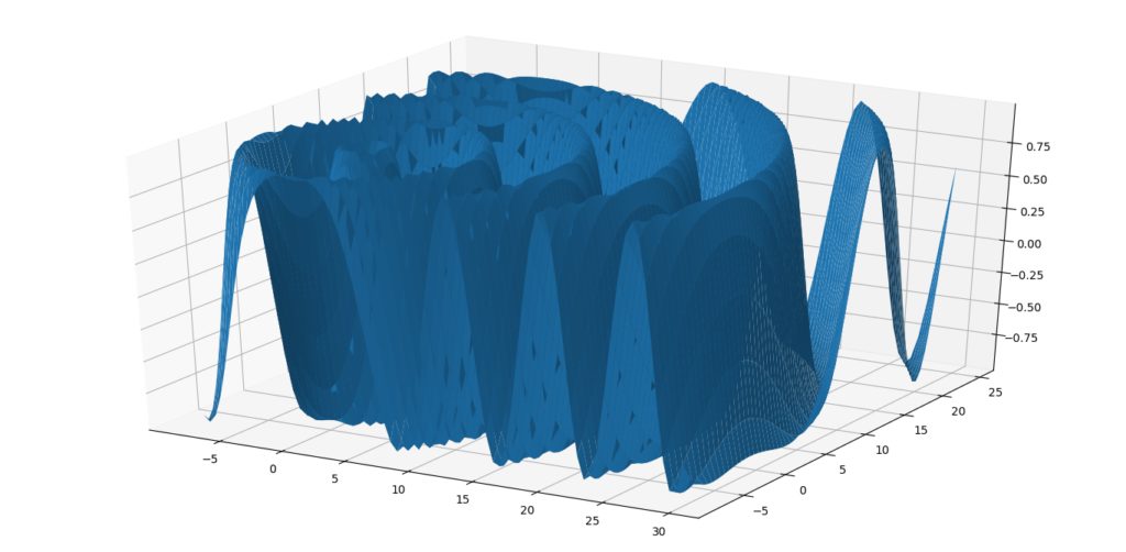 ? Crear GRAFICOS con PYTHON y matplotlib » Aprende IT