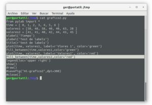 ? Crear GRAFICOS con PYTHON y matplotlib » Aprende IT