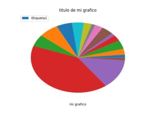 ? Crear GRAFICOS con PYTHON y matplotlib » Aprende IT