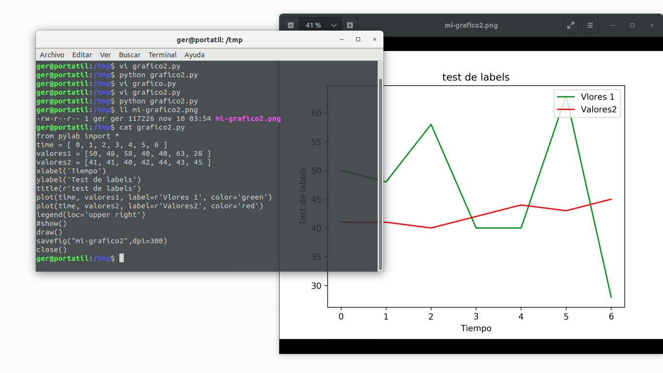 ? Crear GRAFICOS con PYTHON y matplotlib » Aprende IT